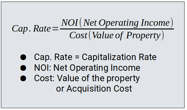 Cap Rate 활용법 - IRI KOREA